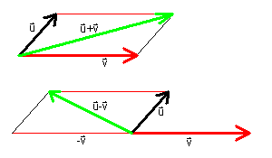 Elementary Vector Analysis Calculus Tutorials